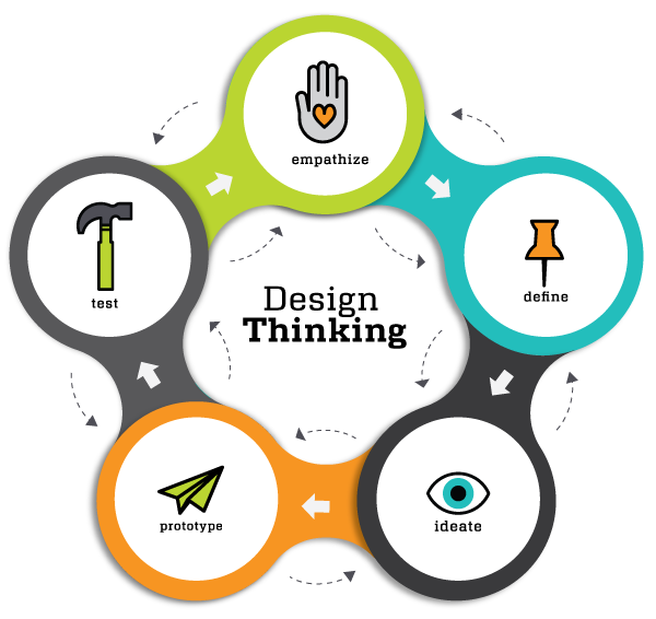 What Is Digital Technology what-is-digital-technology